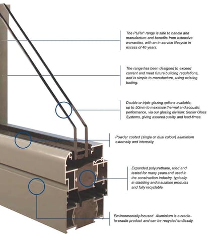 PURe® Window Range by Senior Architectural Systems - Advanced Glass